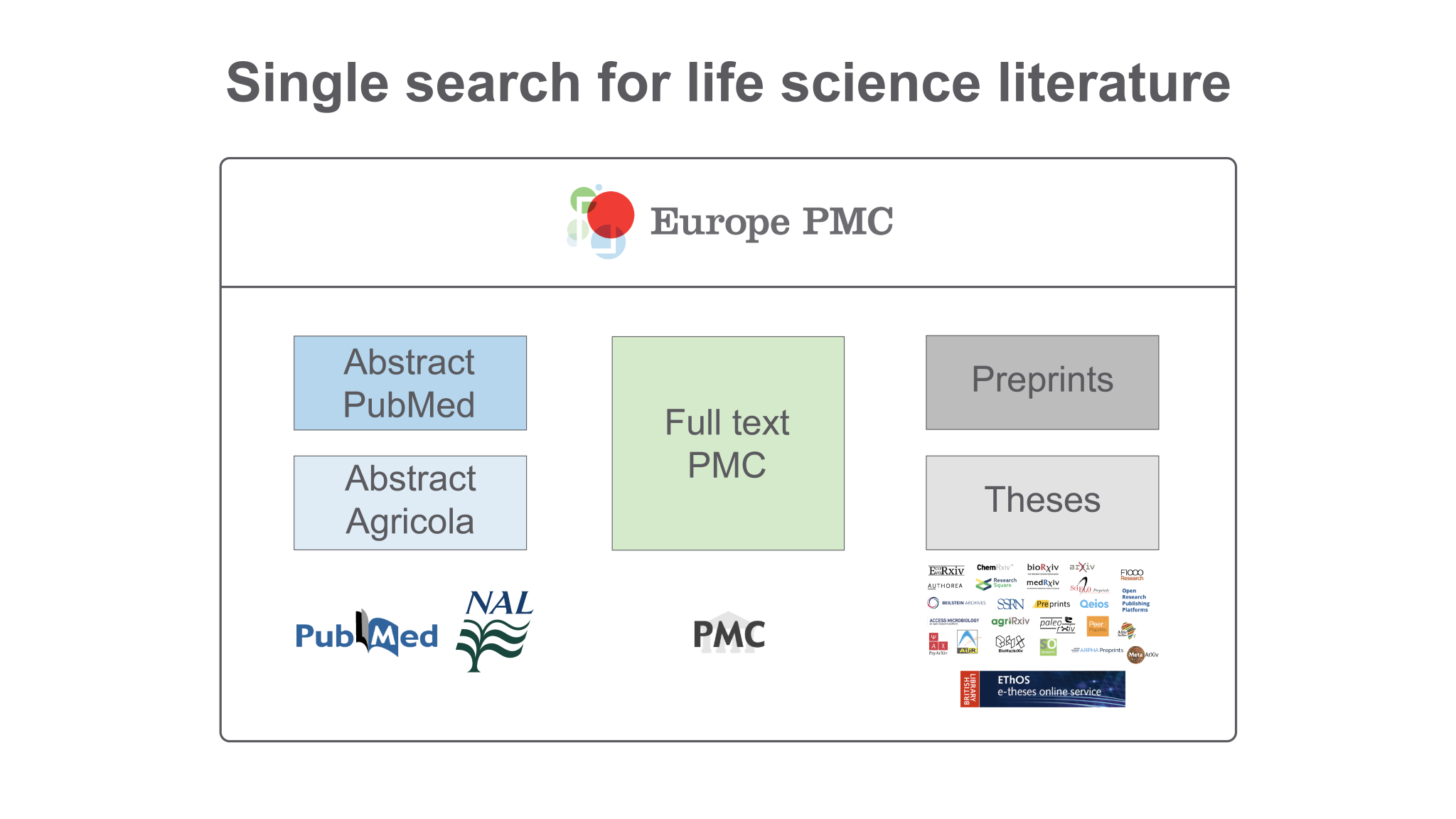 Making sense of Europe PMC: Answers to your biggest FAQs – Europe PMC ...